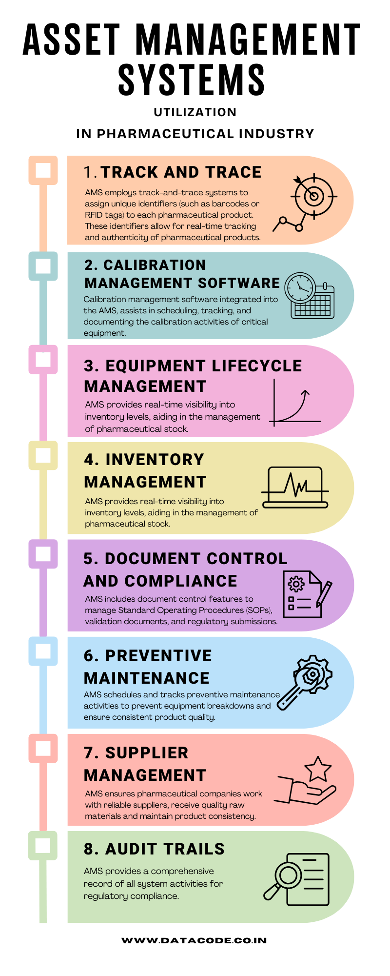 Asset Management Systems In The Pharmaceutical Industry – SS Datacode